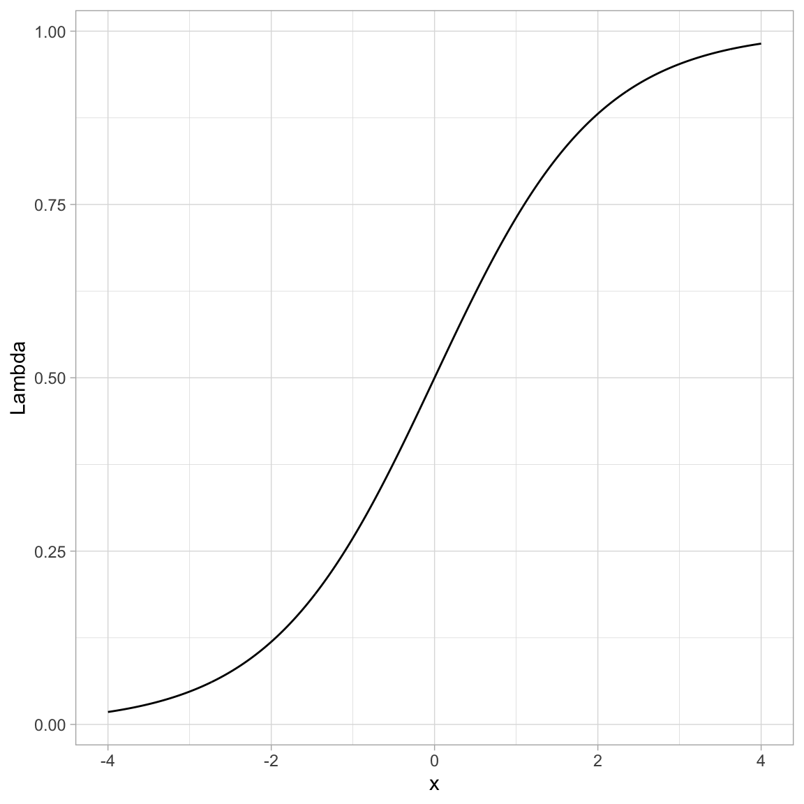 14 Logistic Regression – Advanced Modeling and Reproducibility for Educational Scientists