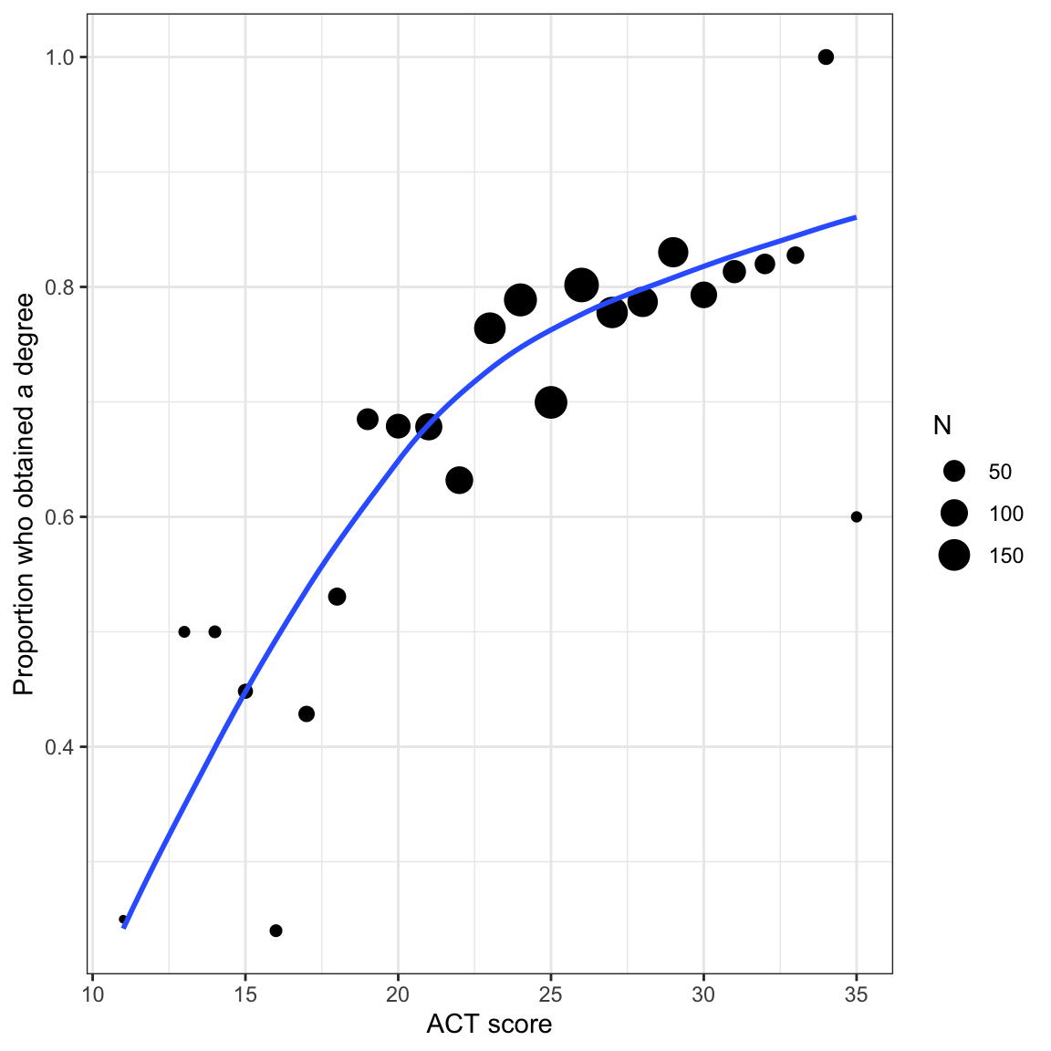 14 Logistic Regression – Advanced Modeling and Reproducibility for Educational Scientists