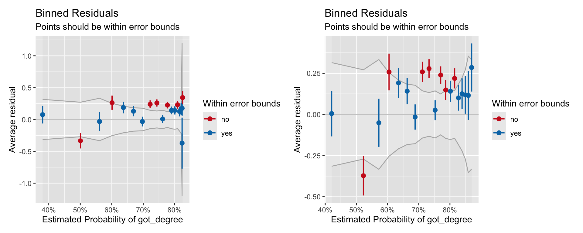 15 More Logistic Regression – Advanced Modeling and Reproducibility for ...