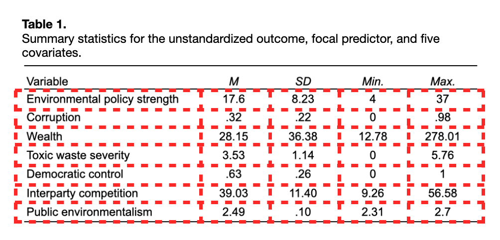 4 Creating Tables with gt – Advanced Modeling and Reproducibility for ...
