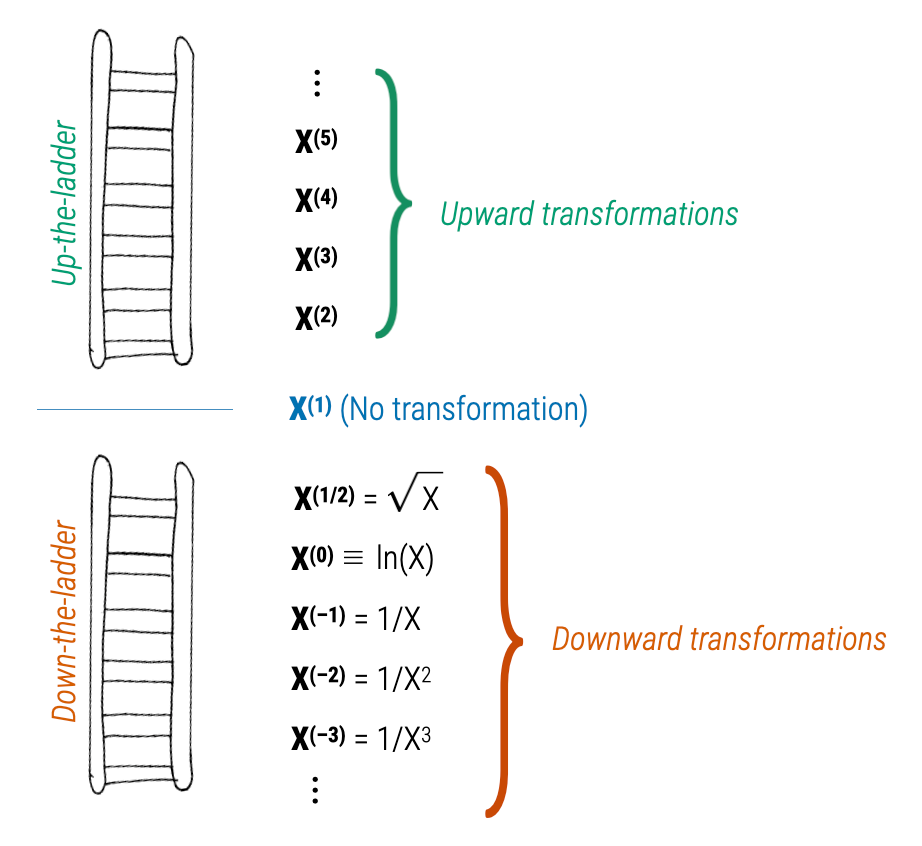 12 Rule of the Bulge—An Example” – Advanced Modeling and ...