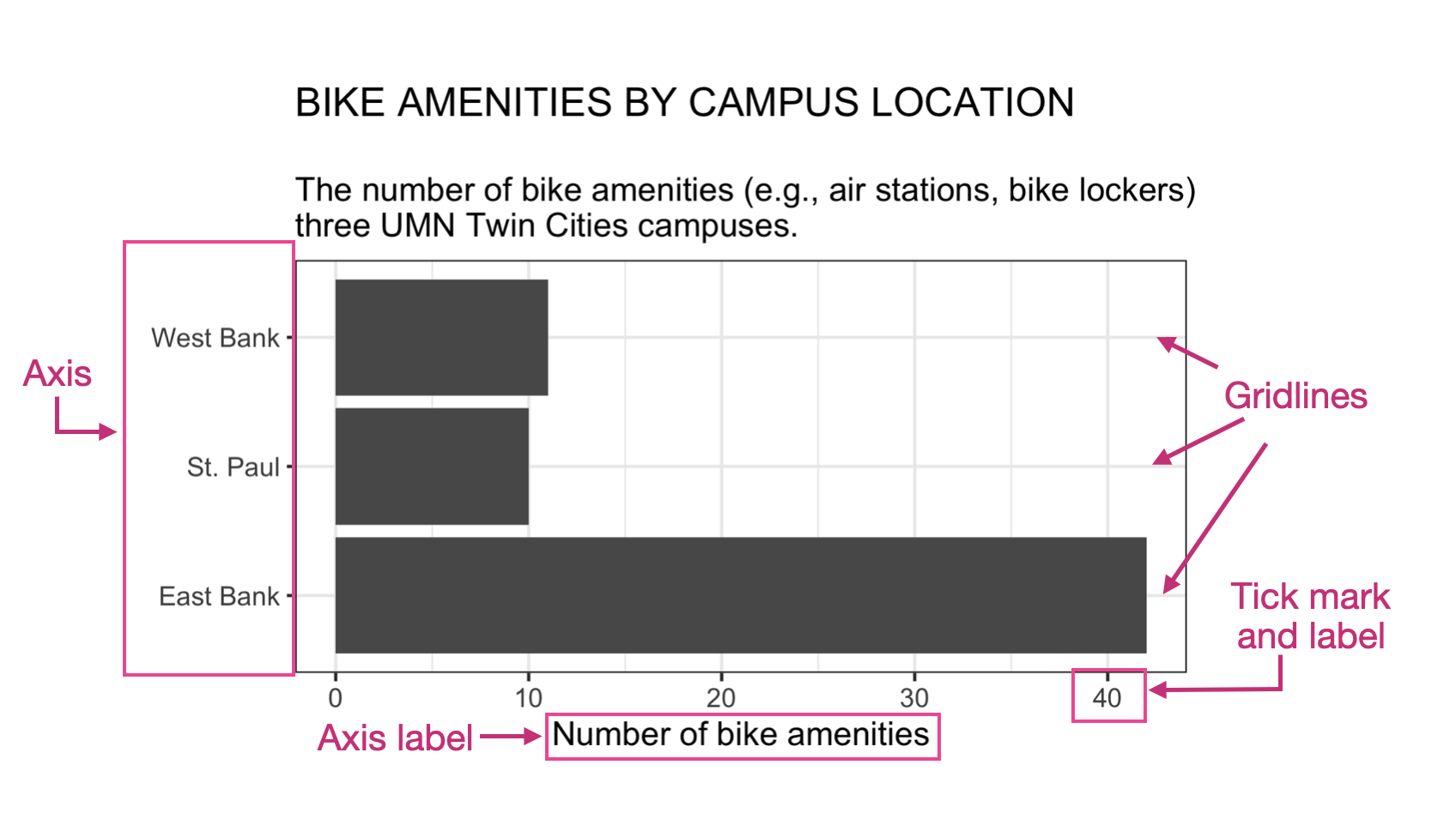 9 Scales: Customizing Axes – Data Visualization: Summarizing and ...
