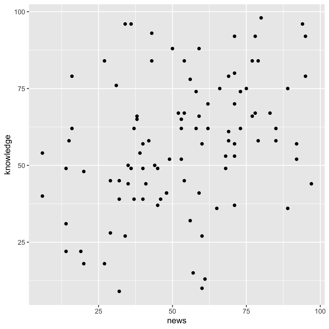 📖 Introduction to Quarto – EPsy 8252