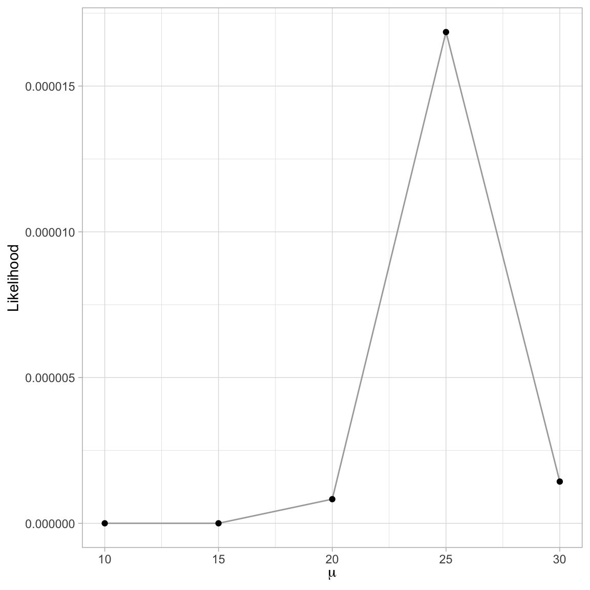 Likelihood: A Framework for Estimation – EPsy 8252