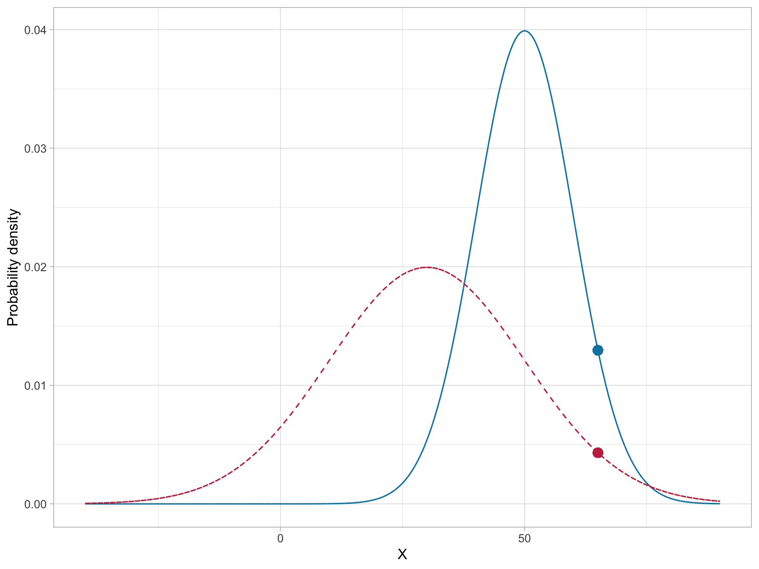 Mathematical Foundations: Probability Density – EPsy 8252