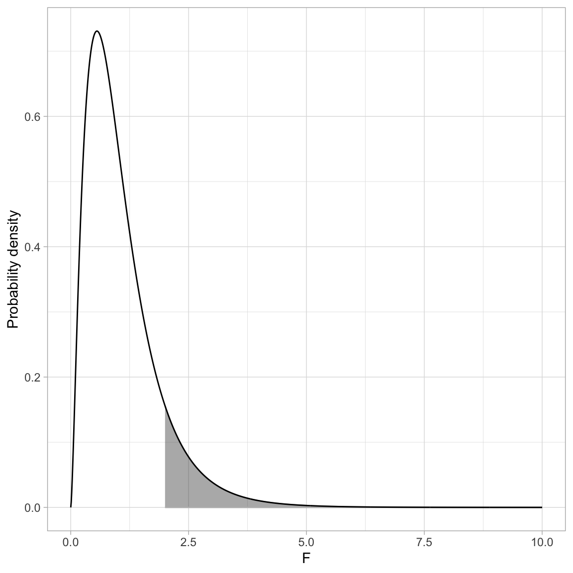 Mathematical Foundations: Probability Density – EPsy 8252