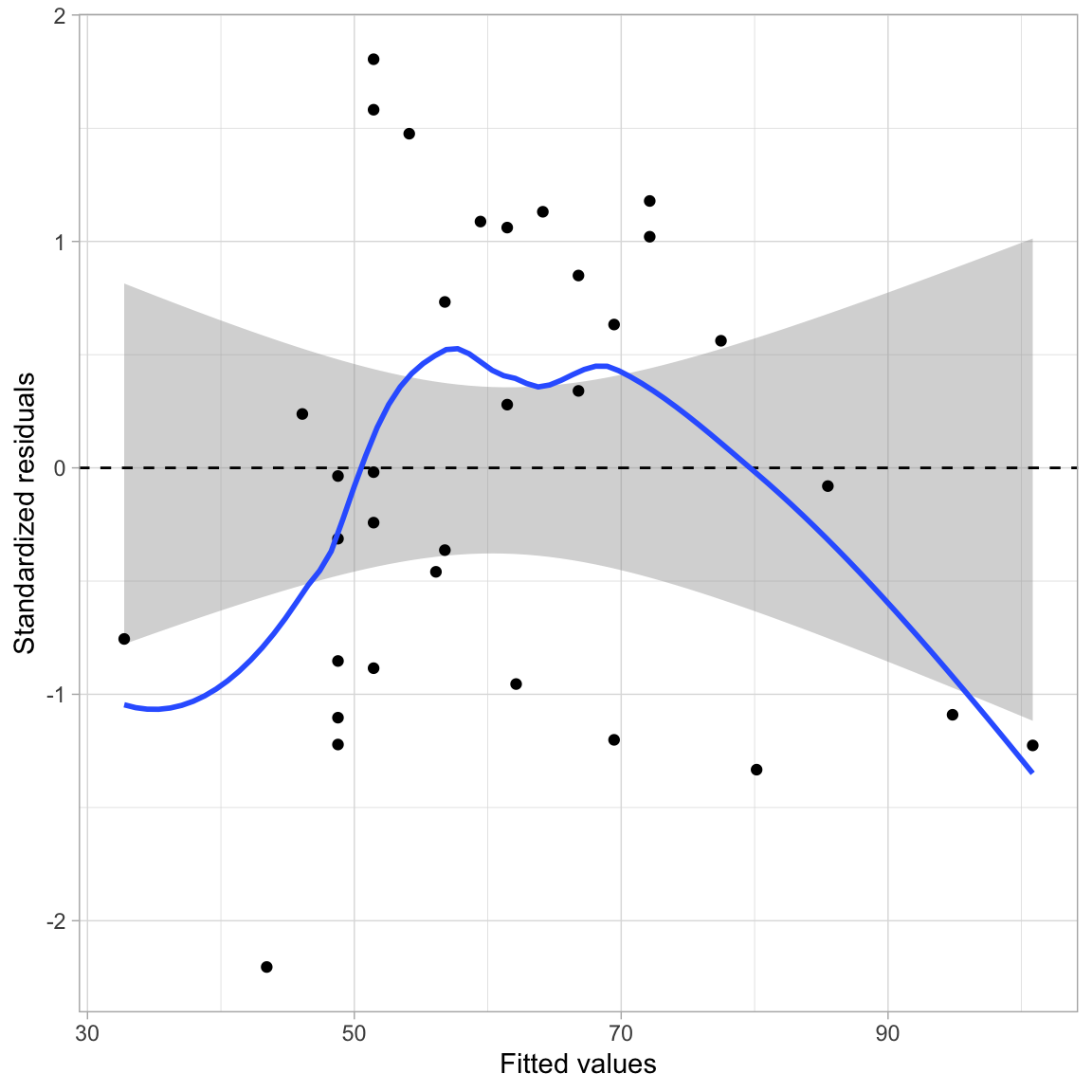 Polynomial Effects – EPsy 8252