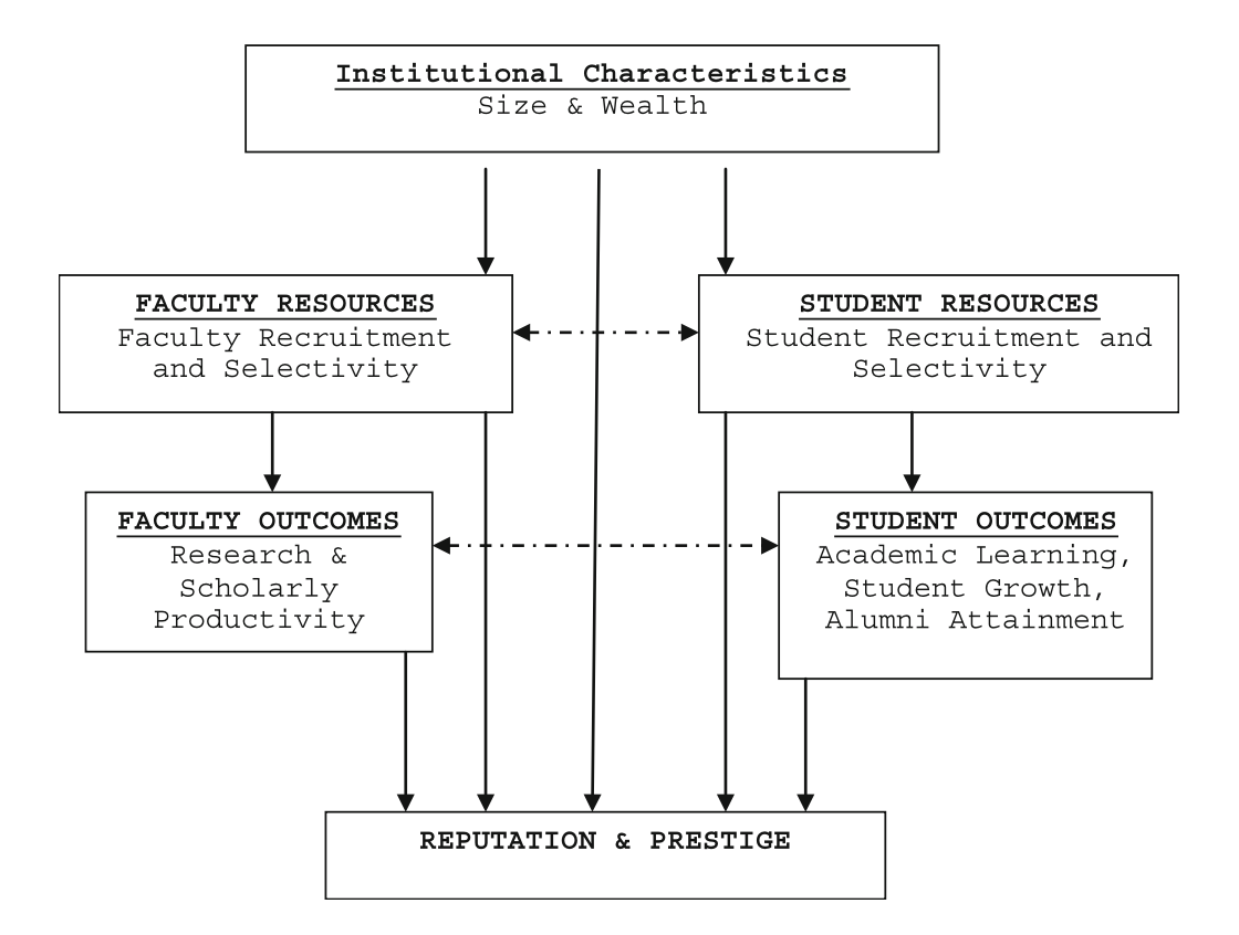 EPsy 8252 - Likelihood: A Framework for Evidence