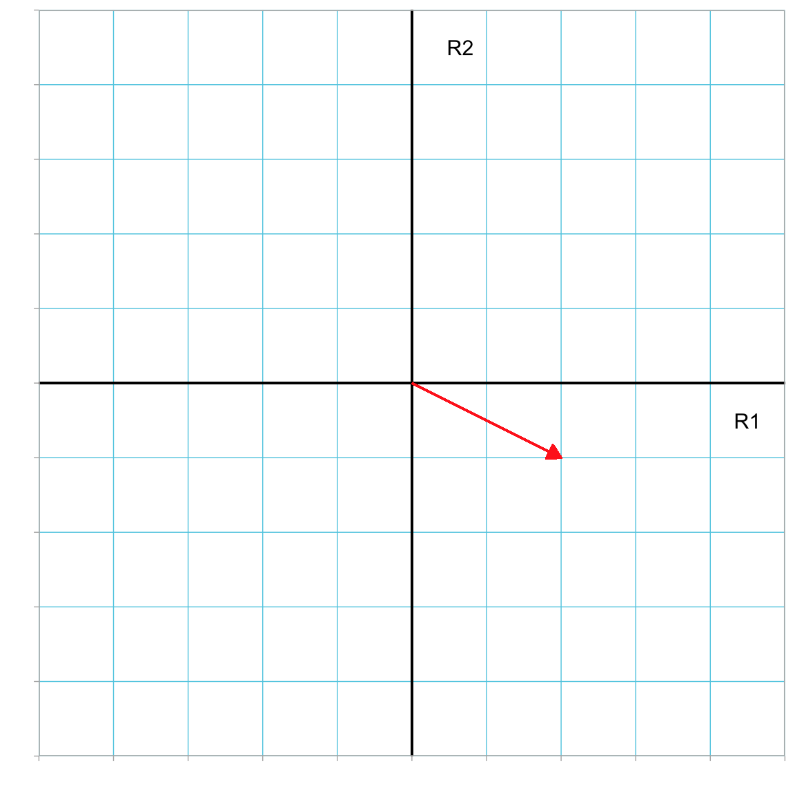 2 Vectors – Matrix Algebra for Educational Scientists