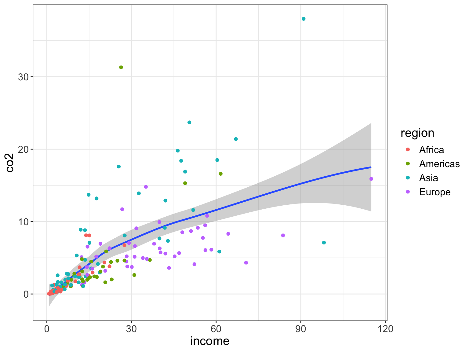 5 Visualizing Data with ggplot2 – Statistical Modeling and Computation for Educational Scientists