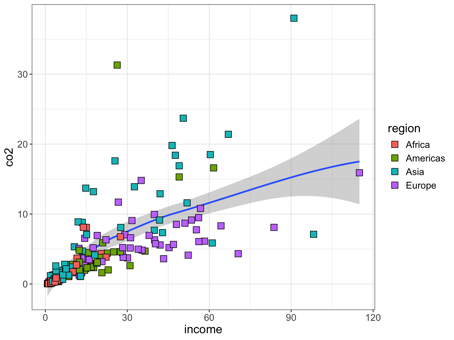 5 Visualizing Data With Ggplot2 Statistical Modeling And Computation For Educational Scientists