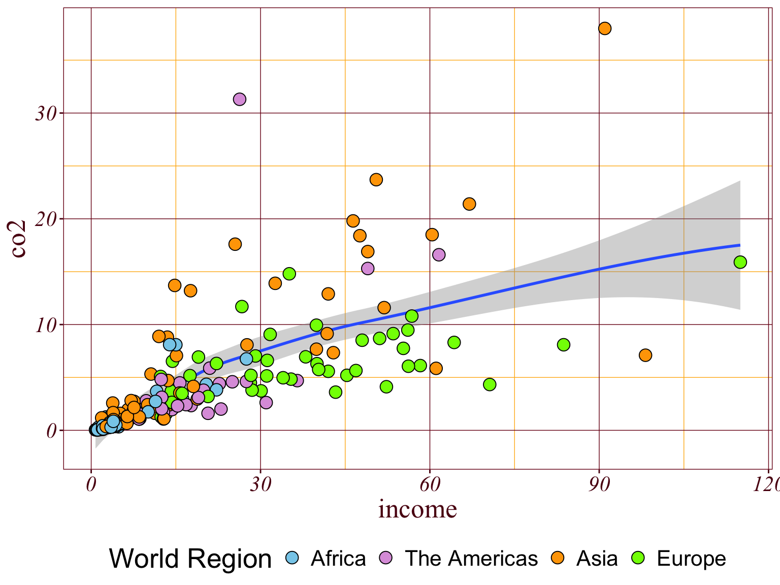 5 Visualizing Data with ggplot2 – Statistical Modeling and Computation ...