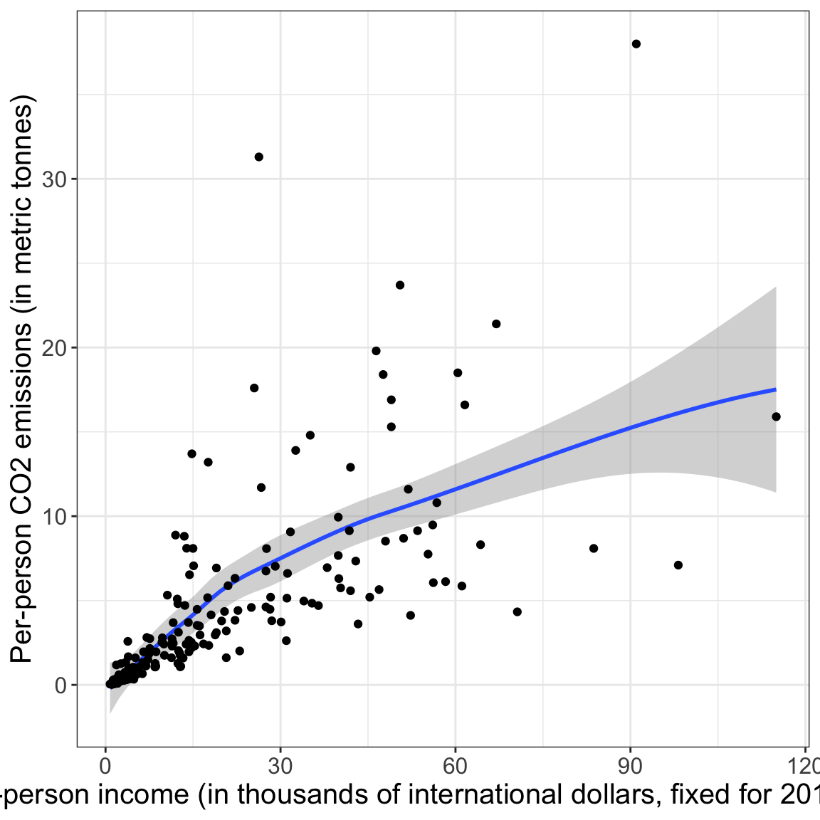 5 Visualizing Data With Ggplot2 Statistical Modeling And Computation For Educational Scientists
