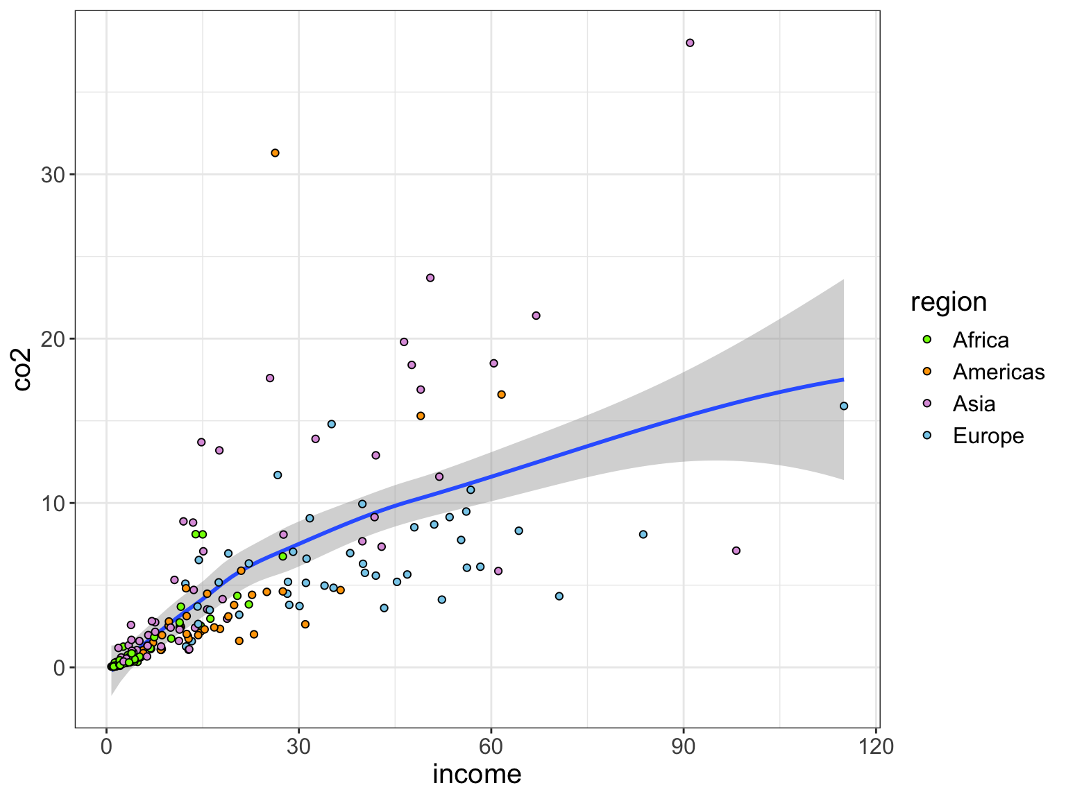 5 Visualizing Data with ggplot2 – Statistical Modeling and Computation for Educational Scientists