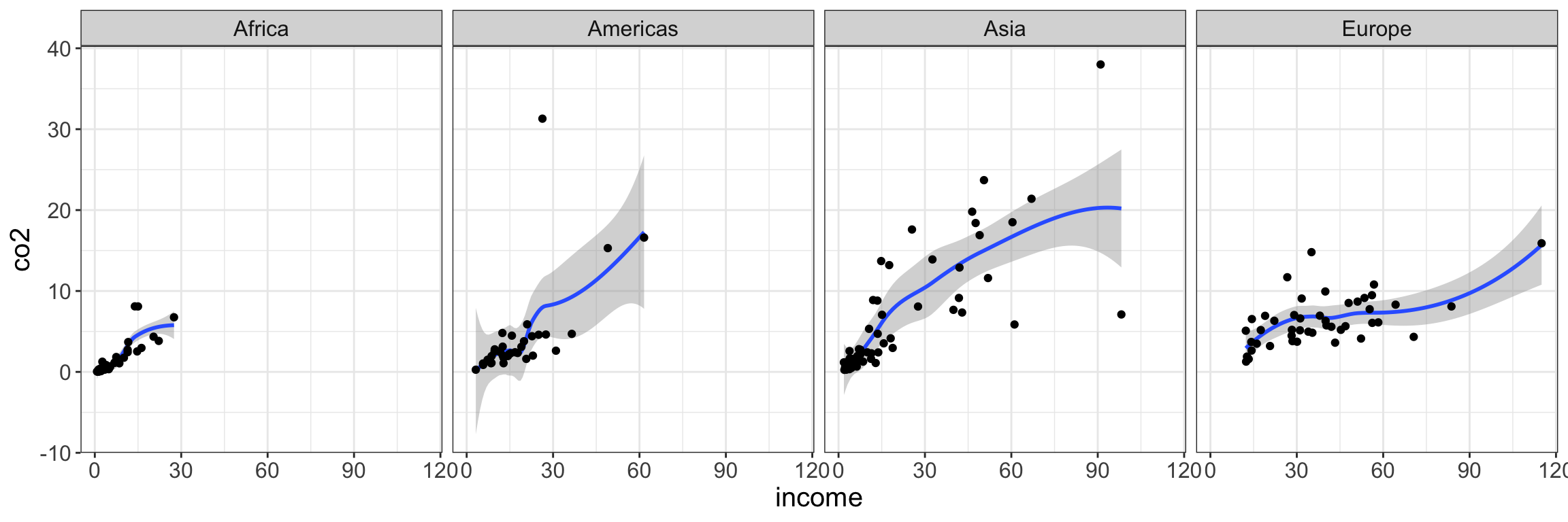 5 Visualizing Data With Ggplot2 Statistical Modeling And Computation For Educational Scientists