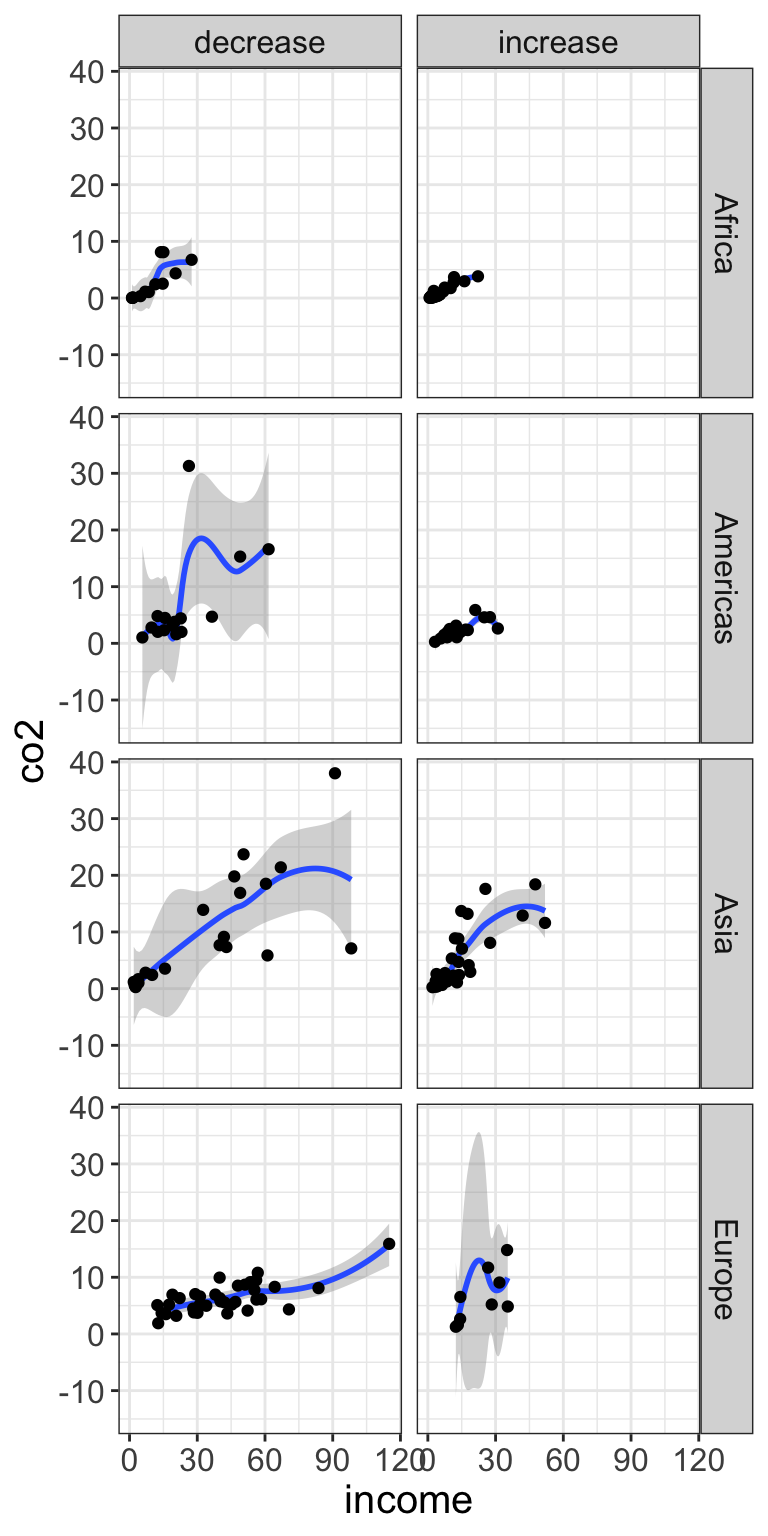 5 Visualizing Data With Ggplot2 Statistical Modeling And Computation For Educational Scientists