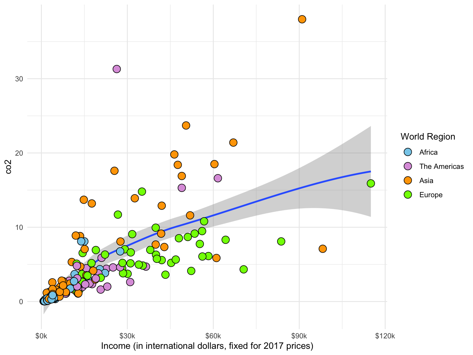 5 Visualizing Data with ggplot2 – Statistical Modeling and Computation for Educational Scientists