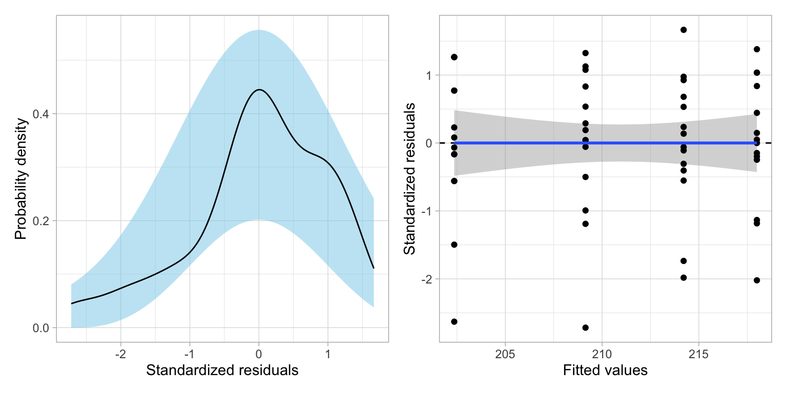 Classical Methods in Longitudinal (Repeated Measures) Analysis – Old ...