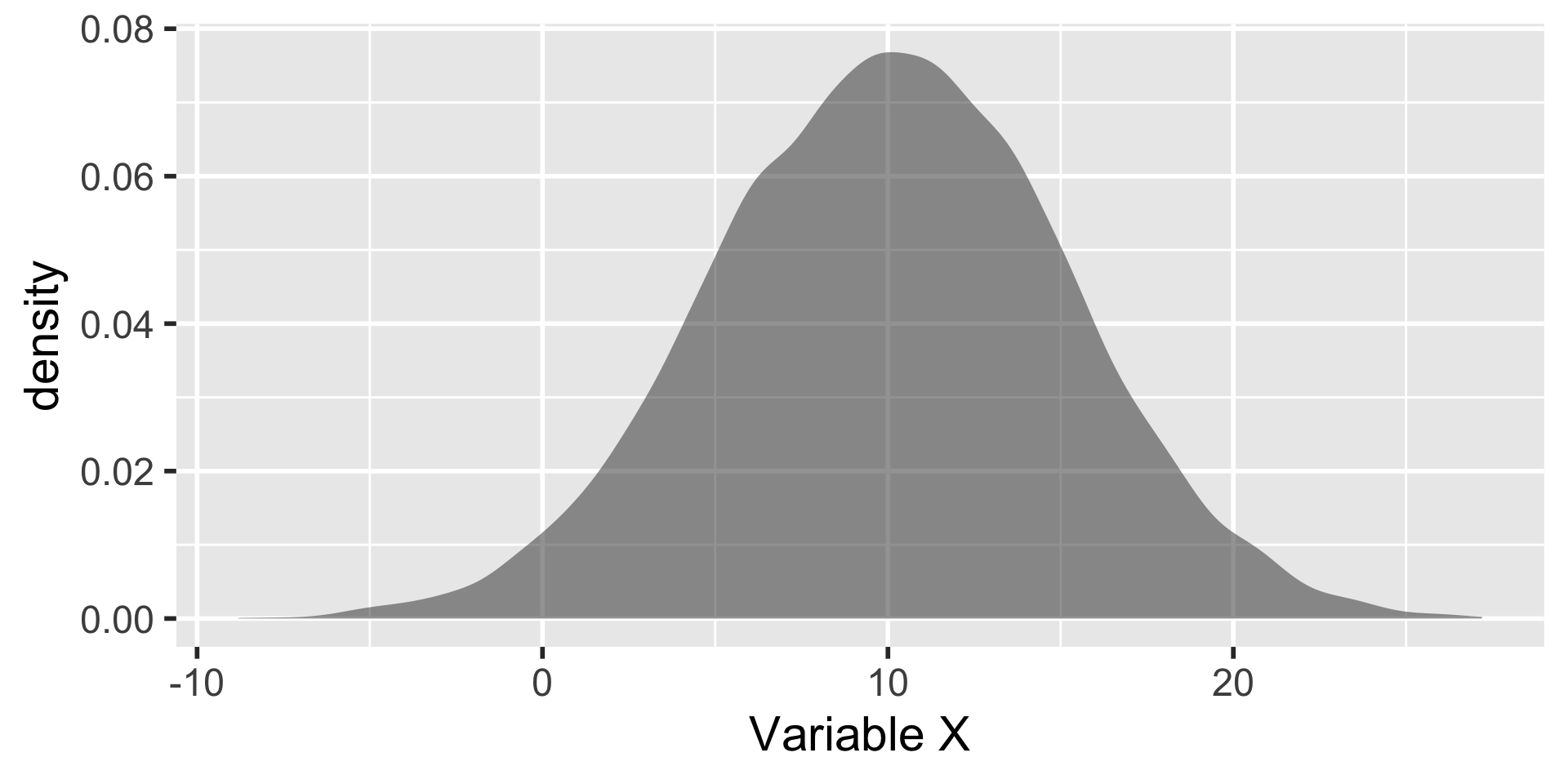 Day 06 Describing Distributions
