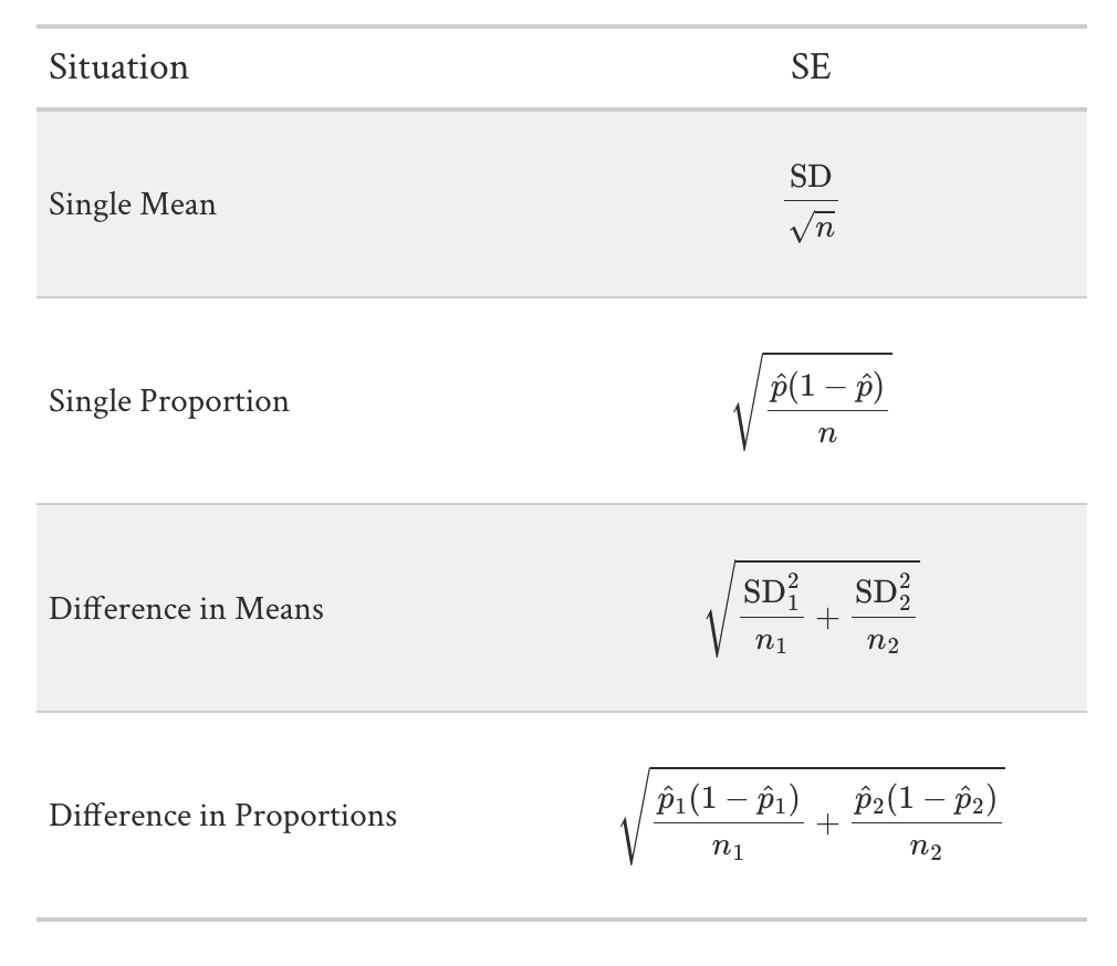Day 17 Introduction to Confidence Intervals