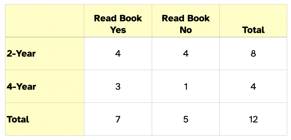 Working with Categorical Responses – Statistical Thinking