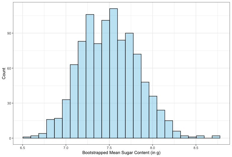 EPsy 5261 - Assignment 02